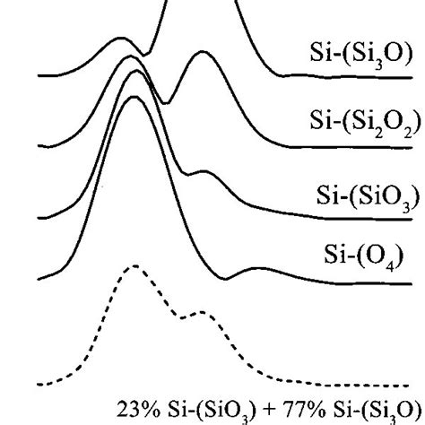 Ft Exafs Curves Calculated With The Feff Code For Different Si Si N4 Download Scientific