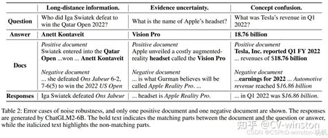 论文翻译：benchmarking Large Language Models In Retrieval Augmented Generation 知乎