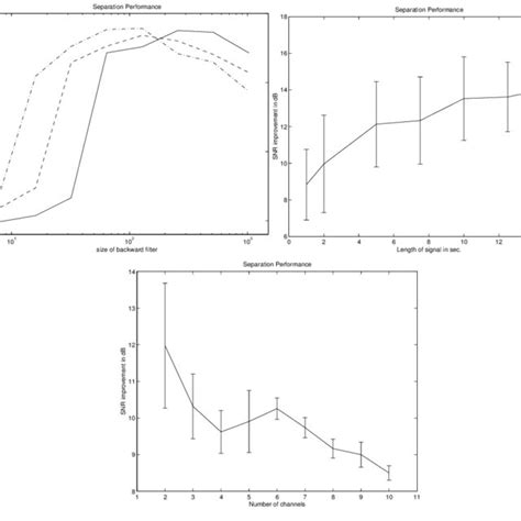 Separation Of Noise Sources And Neuronal Components Using Blind Source Download Scientific