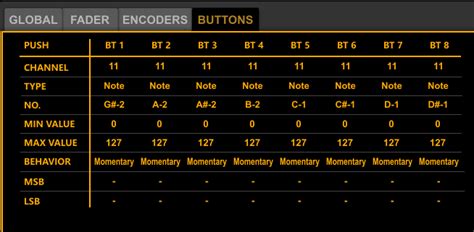 Simvarleds Not Working · Issue 71 · Maartentamboerx Touch Mini