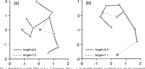 Figure 1 From The Minimum Spanning Tree Histogram As A Verification