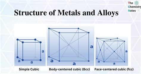Structure Of Metals And Alloys Atomic And Crystal Structure