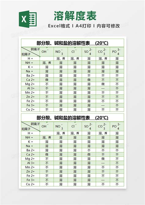 绿色简约部分酸碱和盐的溶解性表EXCEL模版模板下载 EXCEL 图客巴巴