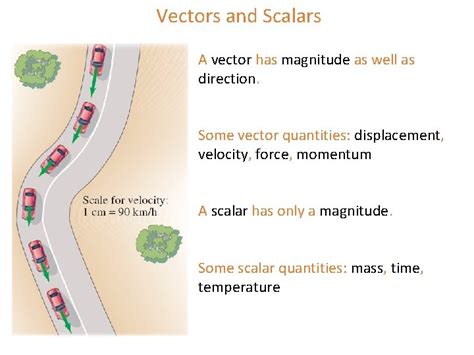 Vectors And Scalars A Vector Has Magnitude As