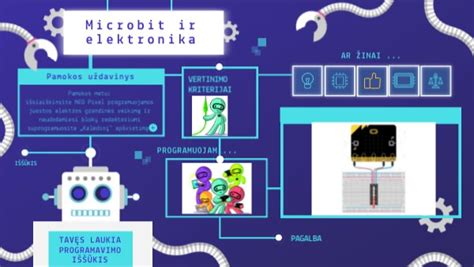 Neo Microbit Genially
