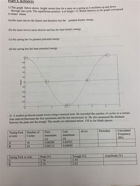 Solved Art 3 1 1 The Graph Below Shows Height Versus Time