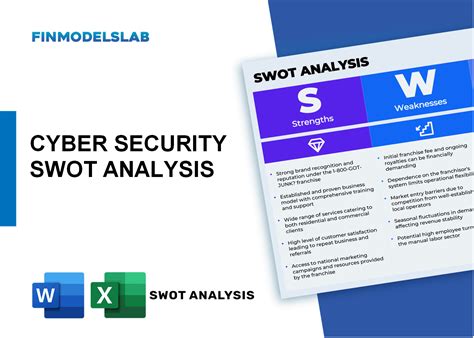 cyber security swot analysis 2025