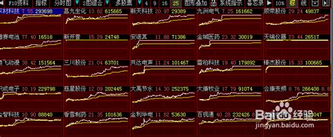 如何同时看多只股票的k线图 百度经验
