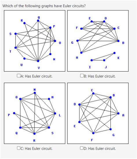 solved which of the following graphs have euler circuitsa