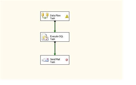Sql Data Transfer From A View From One Database To A Table In Another