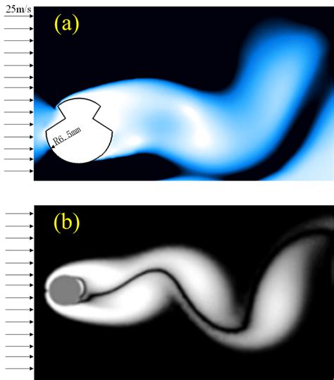 Comparison Between A Vortex In The Simulation And B Typical Karman Download Scientific