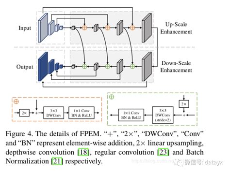 Psenet Pannet Dbnet 三个文本检测算法异同 Csdn博客