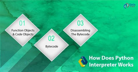 What Is Python Interpreter Environment Invoking Working DataFlair