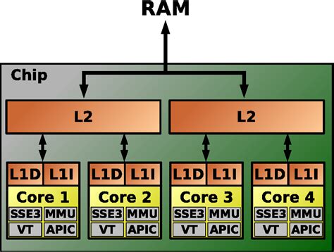 Figure 2 1 From Parallelization Of Biophysically Realistic Neural
