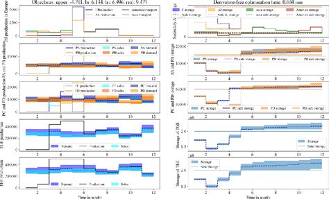Figure B11 From Hierarchical Planning Scheduling Control Optimality