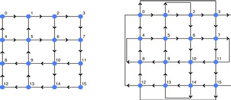 Figure 1 From A Power Efficient Architecture For Silicon Photonic Reservoir Computing Semantic