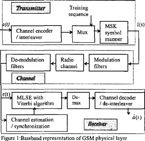 Figure 1 From Clustering Based Blind Maximum Likelihood Sequence