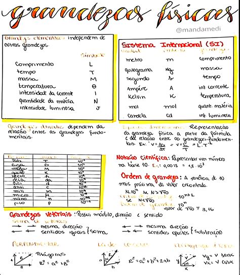 Mapa Mental Sobre Grandezas FÍsicas Maps4study