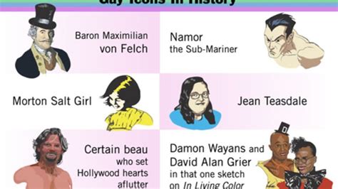 Gay Icons In History