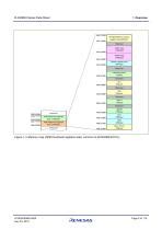R IN32M3 Series Renesas Electronics PDF Catalogs Technical Documentation Brochure