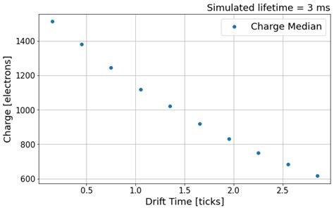 Visualization Fitting And File Format Lartpc Mlreco D Tutorials