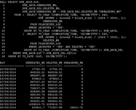 DbaKeeda Archived Log Generation Report Per Hour And Day Basis