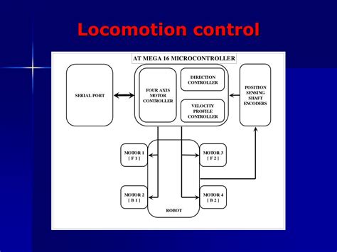 Ppt Dexter 2 Universal Robotic Research Platform Powerpoint Presentation Id5077652