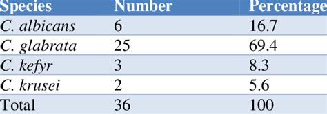 Vitek Ms Identification Results Download Table