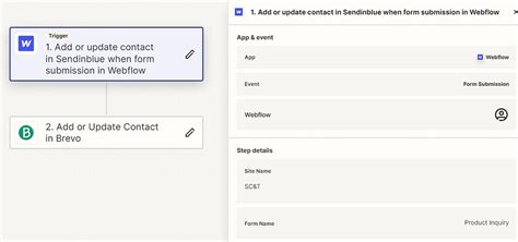 Encountering Problems With Zapier For Transferring Webflow Form Data To