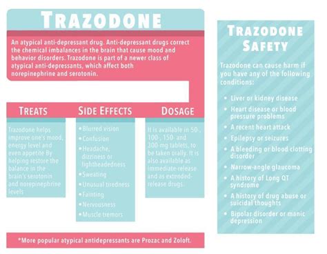 What Is The Trazodone Drug Prescribed For