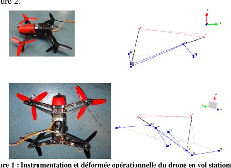 Figure 1 From Approche Calculmesure Pour Loptimisation Dynamique Dun