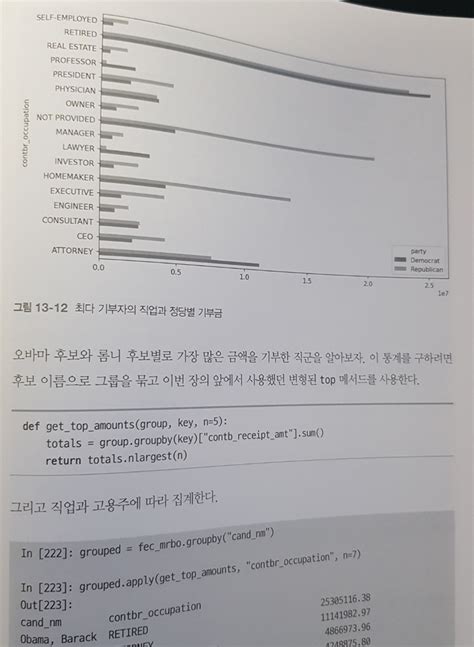 파이썬 라이브러리를 활용한 데이터 분석3판