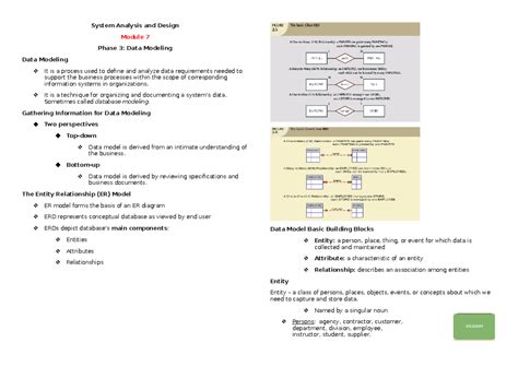 System Analysis And Design Mod7 System Analysis And Design Module 7 Phase 3 Data Modeling