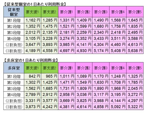 社会福祉法人清風会 特別養護老人ホームサンヴィレッジ