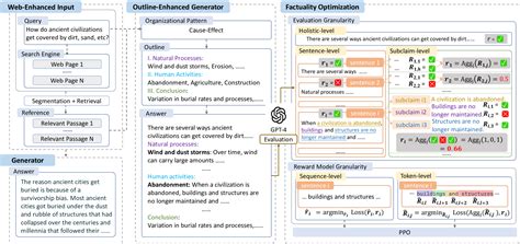 Forag Factuality Optimized Retrieval Augmented Generation For Web