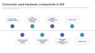 Digital Signal Processing In Modern Commonly Used Hardware Components In DSP PPT Presentation
