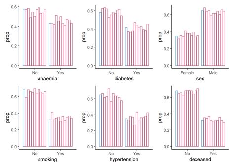 Synthetic Data In R Generating Synthetic Data With High Utility Using Mice