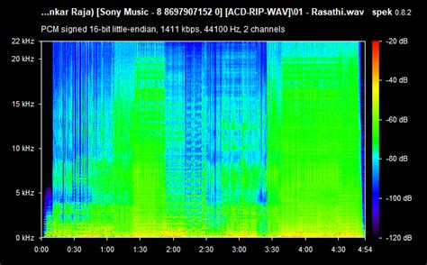 Avan Ivan 2011 Yuvan Shankar Raja [sony Music 8 8697907152 0] [acd Rip Wav]
