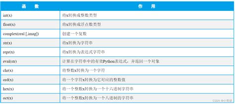 零基础学python(5)— 基本数据类型 零基础学python(5)— 基本数据类型