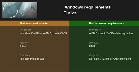 Thrive System Requirements — Can I Run Thrive On My Pc