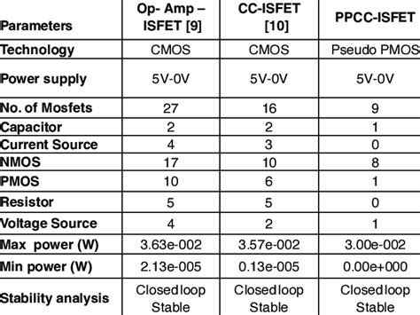 Comparative Analysis With Existing Devices Download Scientific Diagram