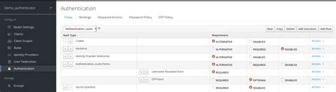 Understanding Keycloak Redhat Sso Authentication Janua