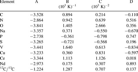 Empirical Error Relation Parameters Download Scientific Diagram