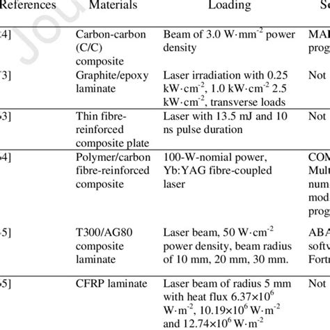 Cross Section Morphologies And The Surface Topography Of Cfrp Laminates Download Scientific