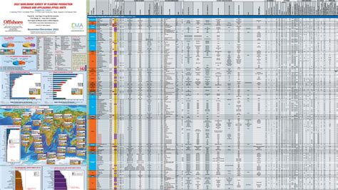 2022 Worldwide Survey Of Floating Production Storage And Offloading Fpso Units Offshore