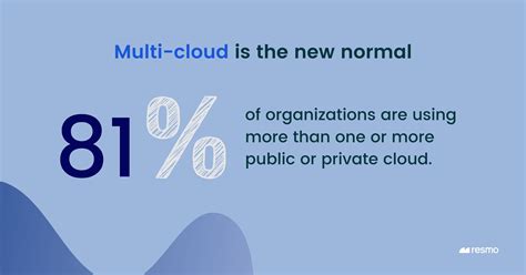 40 Cloud Security Statistics You Need To Know In 2023 Resmo