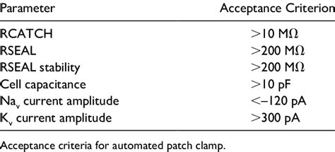 Quality Control Criteria For Automated Patch Clamp Download