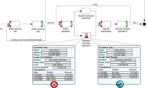 Phone Banking Workflow Model Download Scientific Diagram