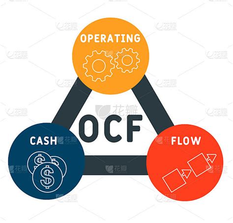 营运现金流首字母缩写。经营理念的背景。
