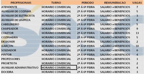 Sesc Abre 2500 Vagas Para Processo Seletivo Cursos No Brasil